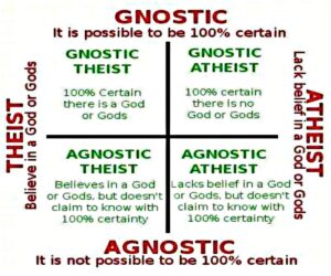 Agnostic, Atheist, Deist. Which is which? - Religion Is Not Great